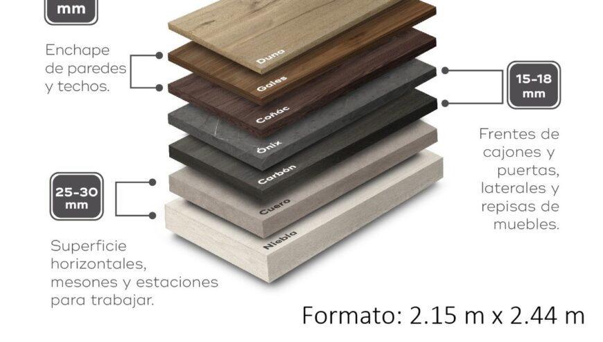 Melamina Pelikano 2.15m x 2.44m x 18mm Proveedor Perú | Precio de Venta