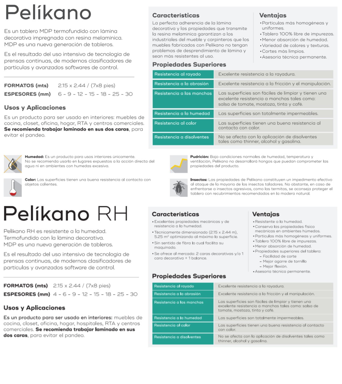 Melamina Pelikano 2.15m x 2.44m x 18mm Proveedor Perú | Precio de Venta